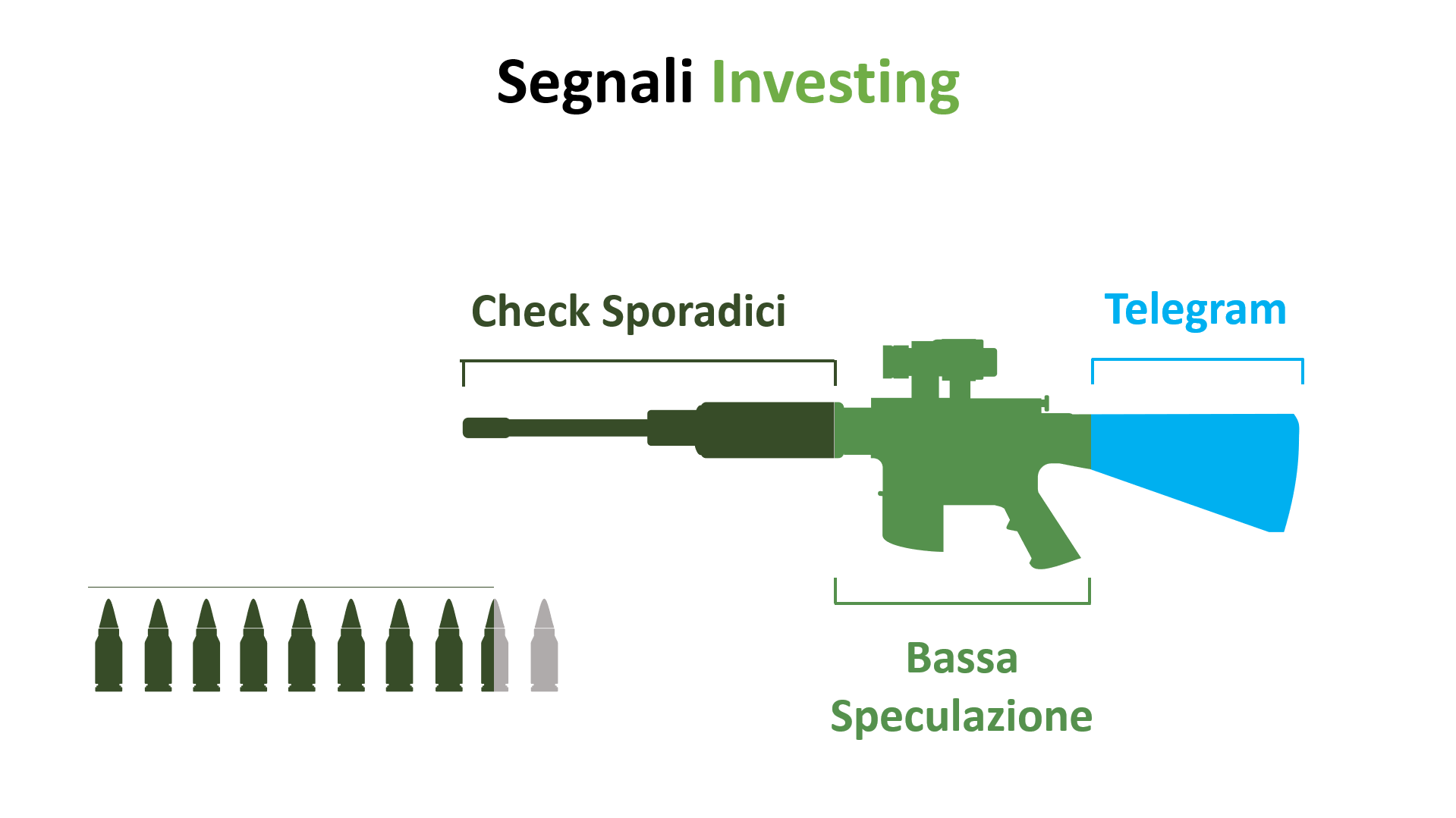 Crypto Commando (SOLO SEGNALI) - Crypto Commando© 🔥
