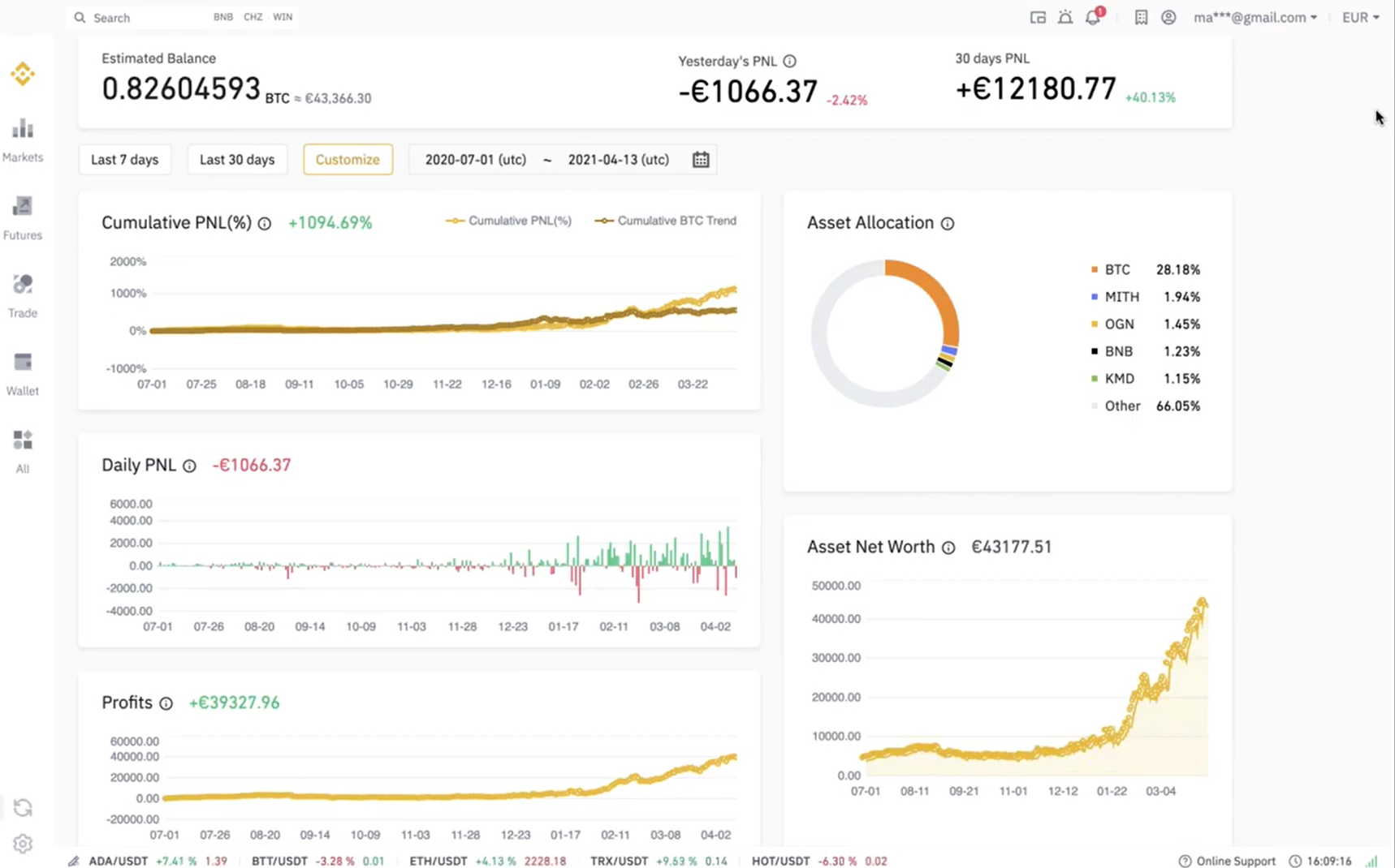 Crypto Commando Revenge - Crypto Commando© 🔥