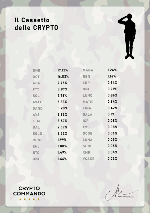 Crypto Commando Index - Crypto Commando© 🔥