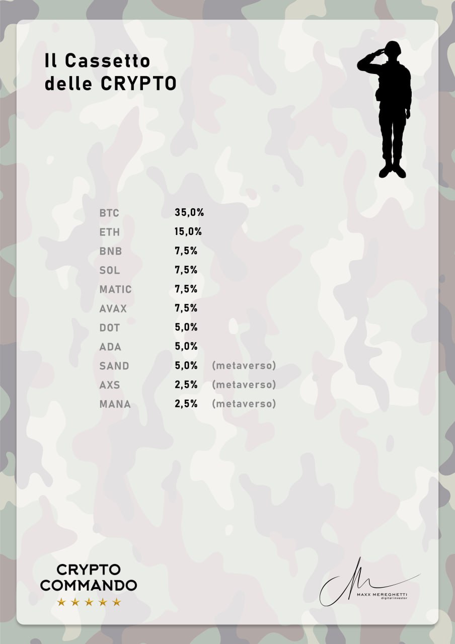 Crypto Commando Index - Crypto Commando© 🔥